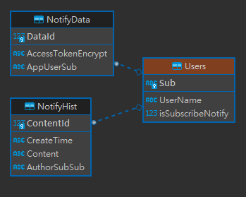 GitHub - kiwijang/lineApp: 保哥的課程作業! 不用套件認識 OAuth2.0