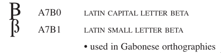 Latin Beta (U+A7B4, U+A7B5) · Issue #1492 · be5invis/Iosevka · GitHub