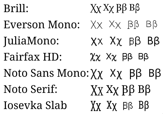 Latin Beta (U+A7B4, U+A7B5) · Issue #1492 · be5invis/Iosevka · GitHub
