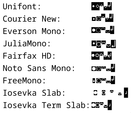 The "inverse" shapes in Geometric Shapes · Issue #1606 · be5invis/Iosevka · GitHub