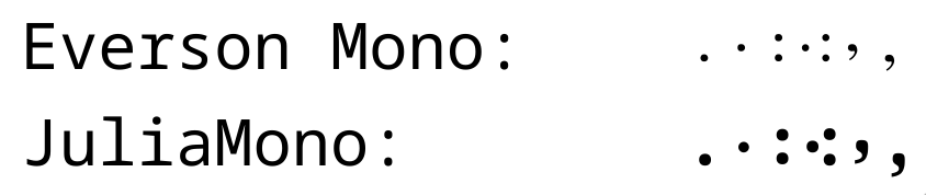 A collection of characters derivable from existing characters under ...