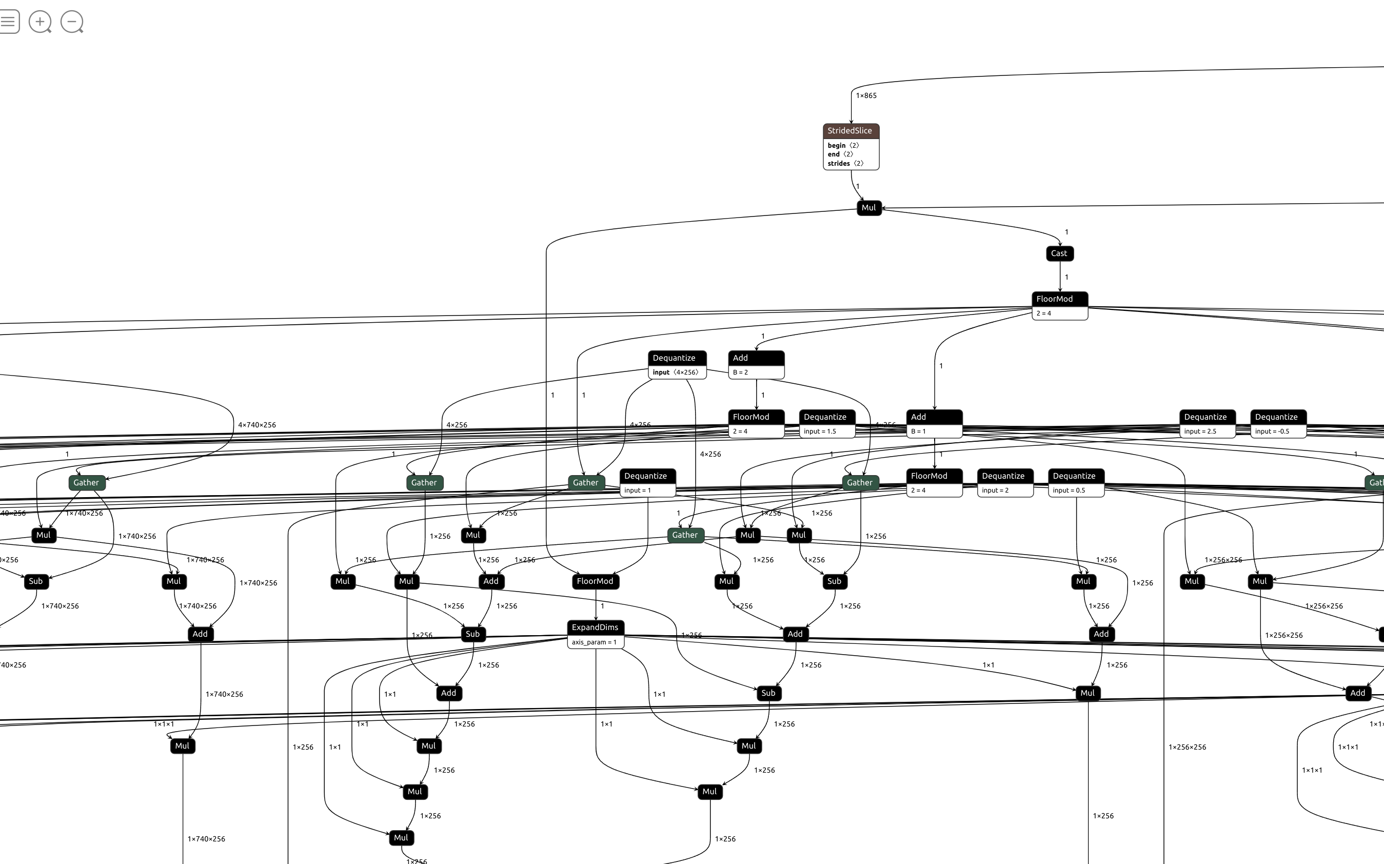 Tflite Quantization To Fp16 Only Quantized Input · Issue 55785 · Tensorflowtensorflow · Github