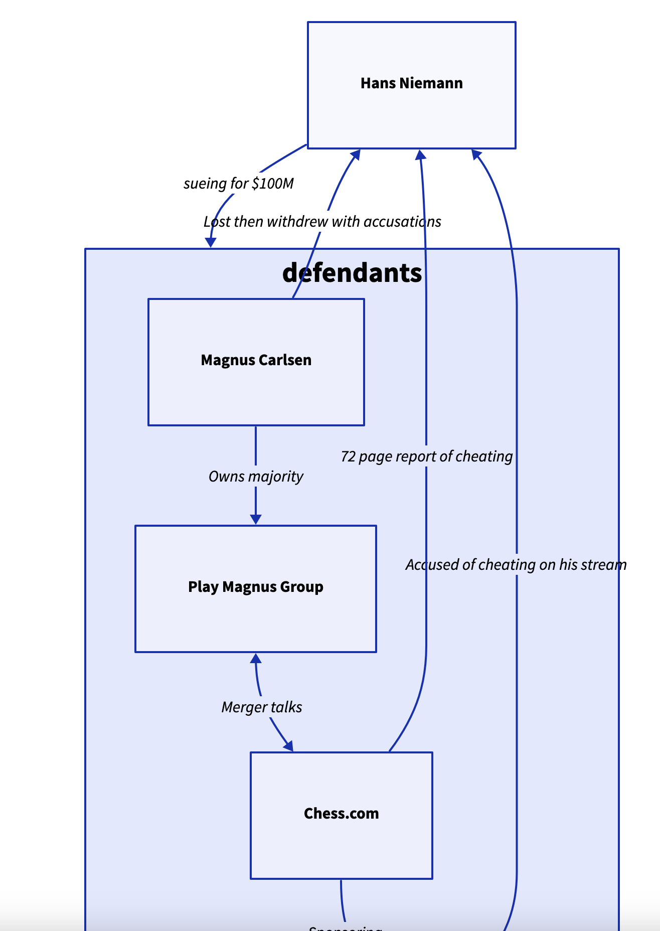 the example demo looks not quite same · Issue #190 · terrastruct/d2 · GitHub