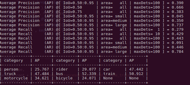 bad results on cityscape datasets · Issue #11 · WXinlong/SOLO · GitHub
