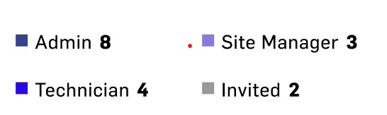 Legend with values/counts or SpannableString · Issue #5345 · PhilJay/MPAndroidChart · GitHub