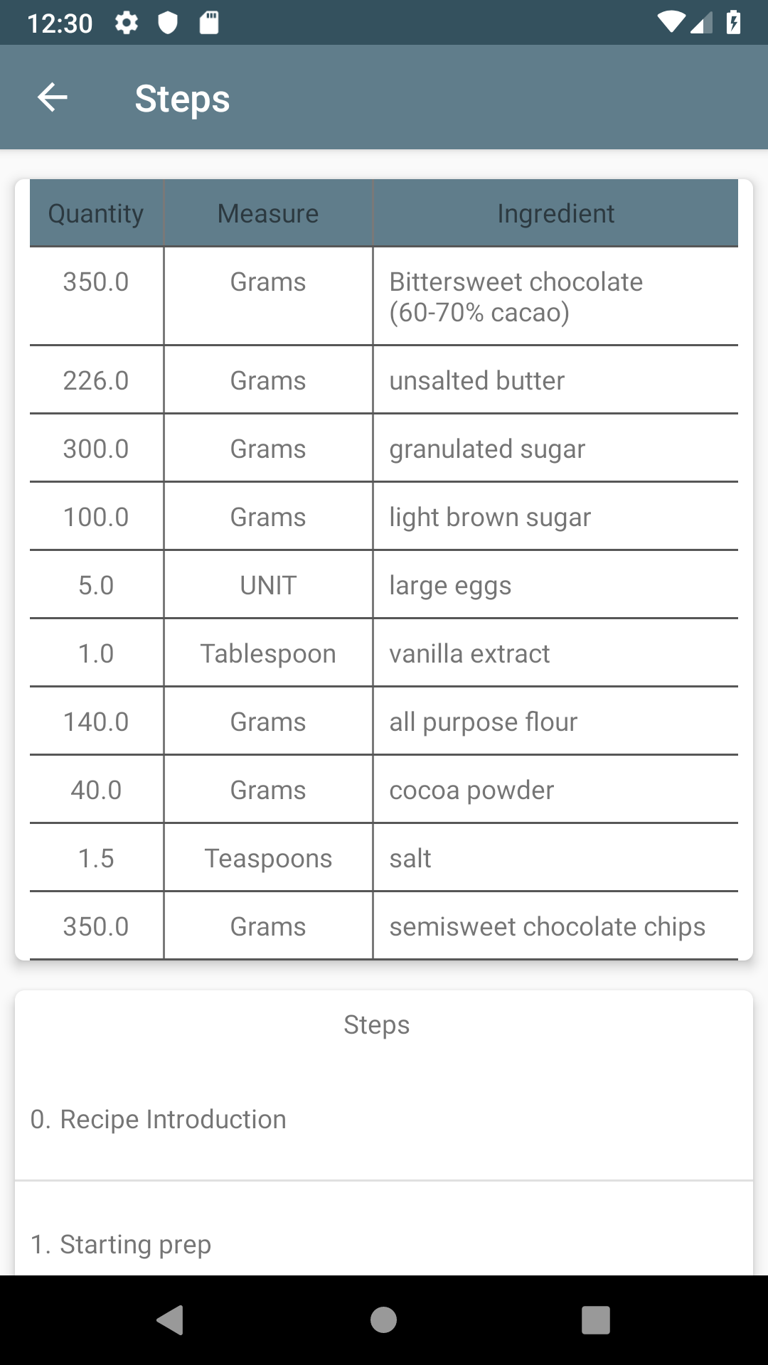 GitHub - vejathegreat/Baking-App