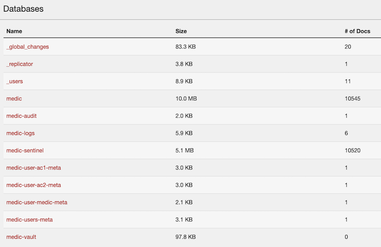 3.x -> 4.x data migration container · Issue #7891 · medic/cht-core · GitHub