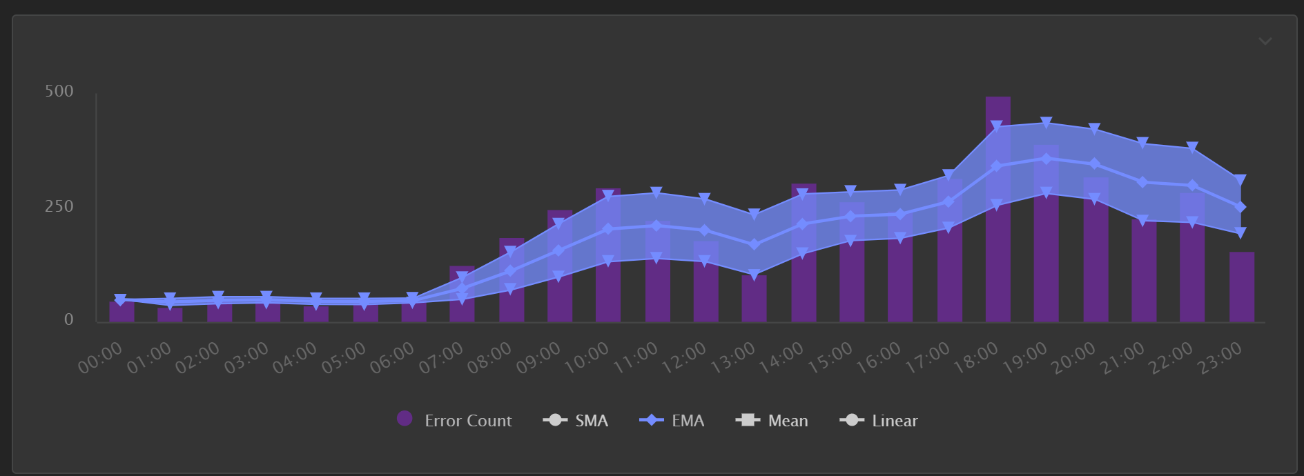 Need !PU(usqlcolor): to work with !PU(forecast) · Issue #59 · dynatrace-oss ...