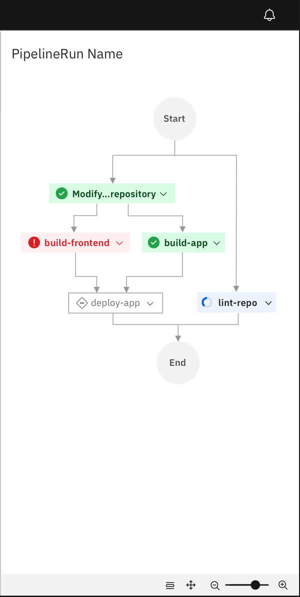 TaskRun / PipelineRun view should show one step expanded by default · Issue #488 · tektoncd ...