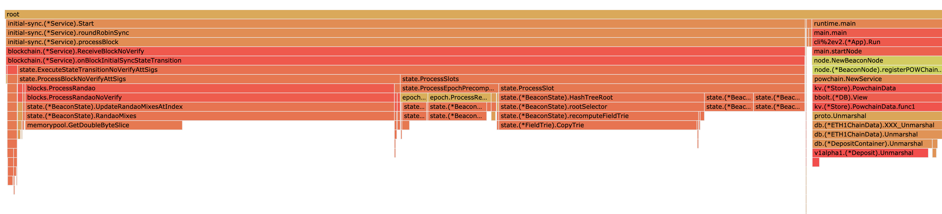 Verify All Attestations In Initial Sync · Issue 5176 · Prysmaticlabs