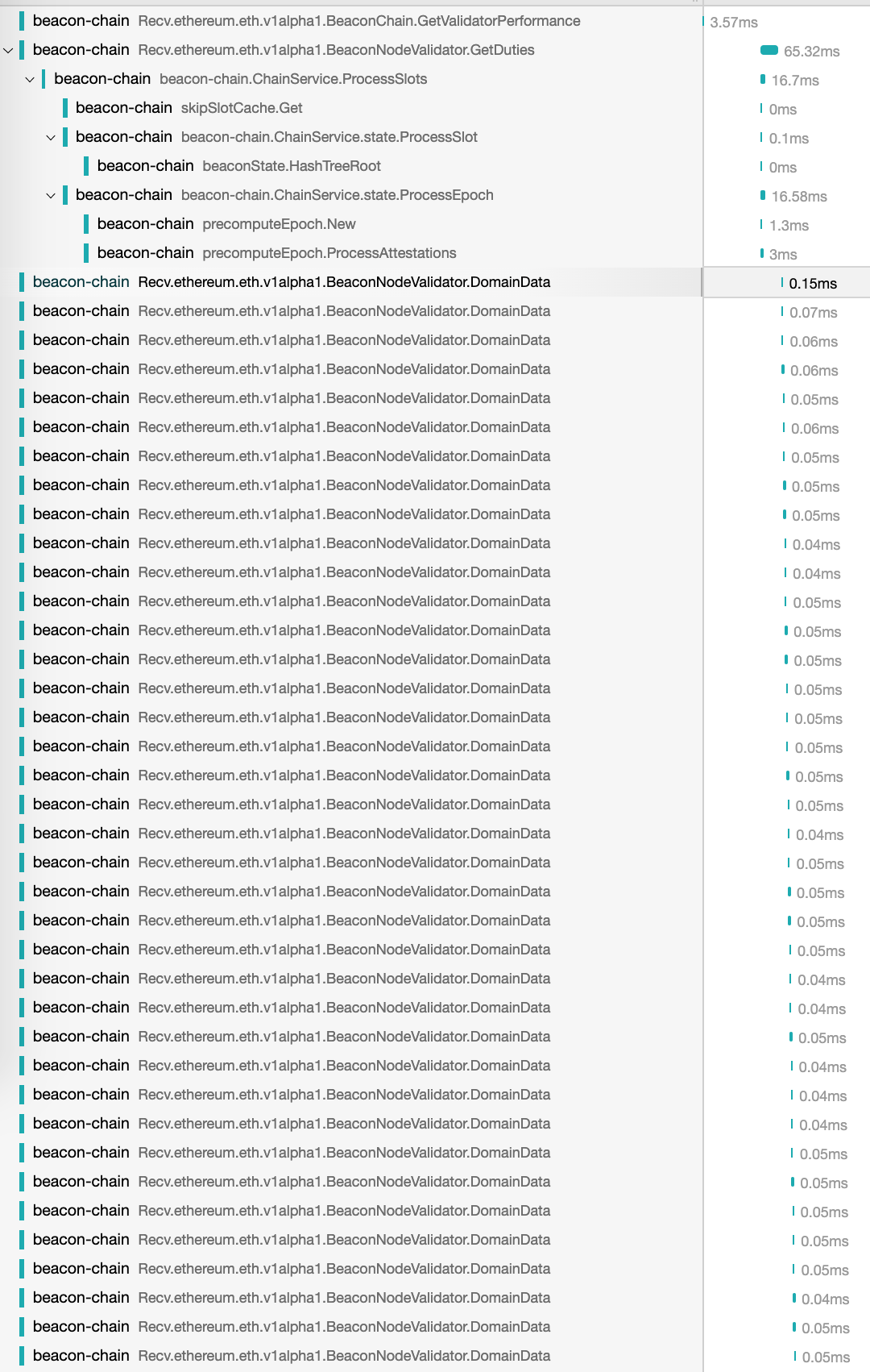 More Efficient Vc Bn Domaindata Interaction · Issue 5680