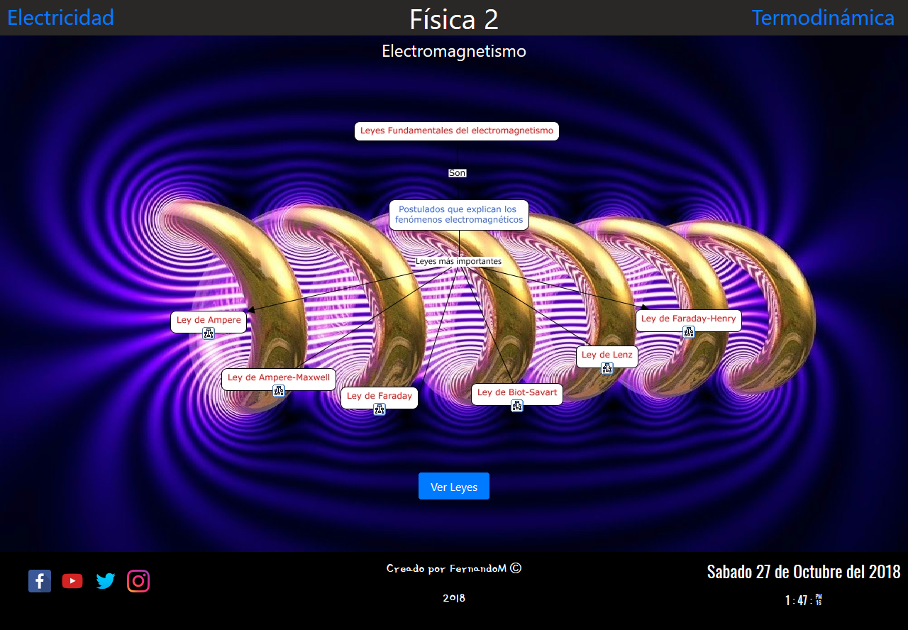 GitHub - Fernilo/Temas-Fisica2