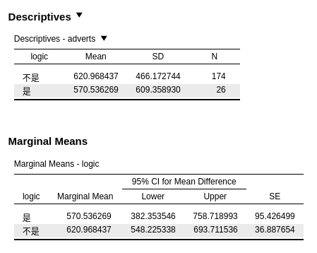 [Bug]: Unicode characters do not display properly in anova Marginal ...