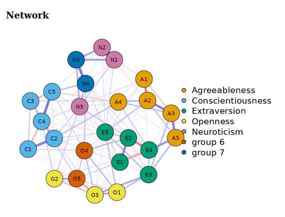 [Bug]: Network Analysis Graph and Centrality Plot Options · Issue #1653 ...
