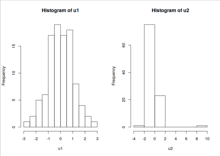 Network analysis - Changing Legend does not change the Centrality Plot ...