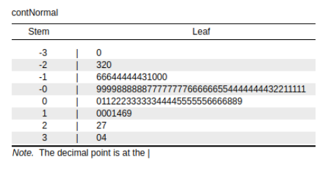 Allow frequency tables for scale data · Issue #647 · jasp-stats/jasp-issues · GitHub