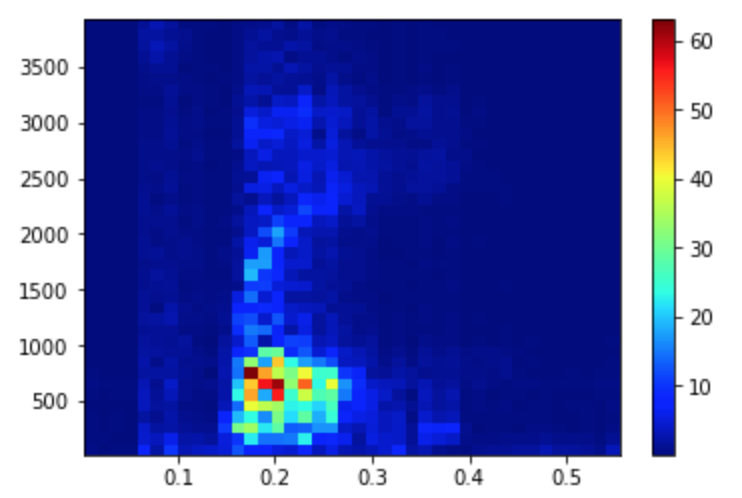 GitHub - junhongwang418/SpeechRecognition: Project: Create a program ...