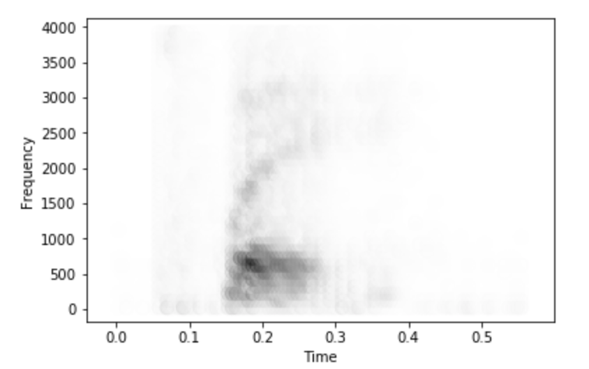 GitHub - junhongwang418/SpeechRecognition: Project: Create a program ...