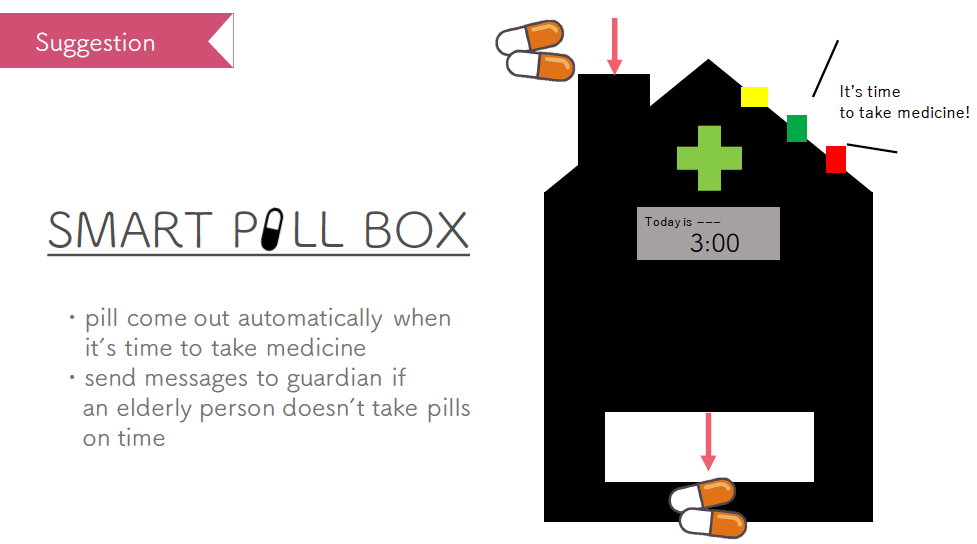 GitHub - hyez/SmartPillBox-arduino: 2019 Interdisciplinary Hackathon ...