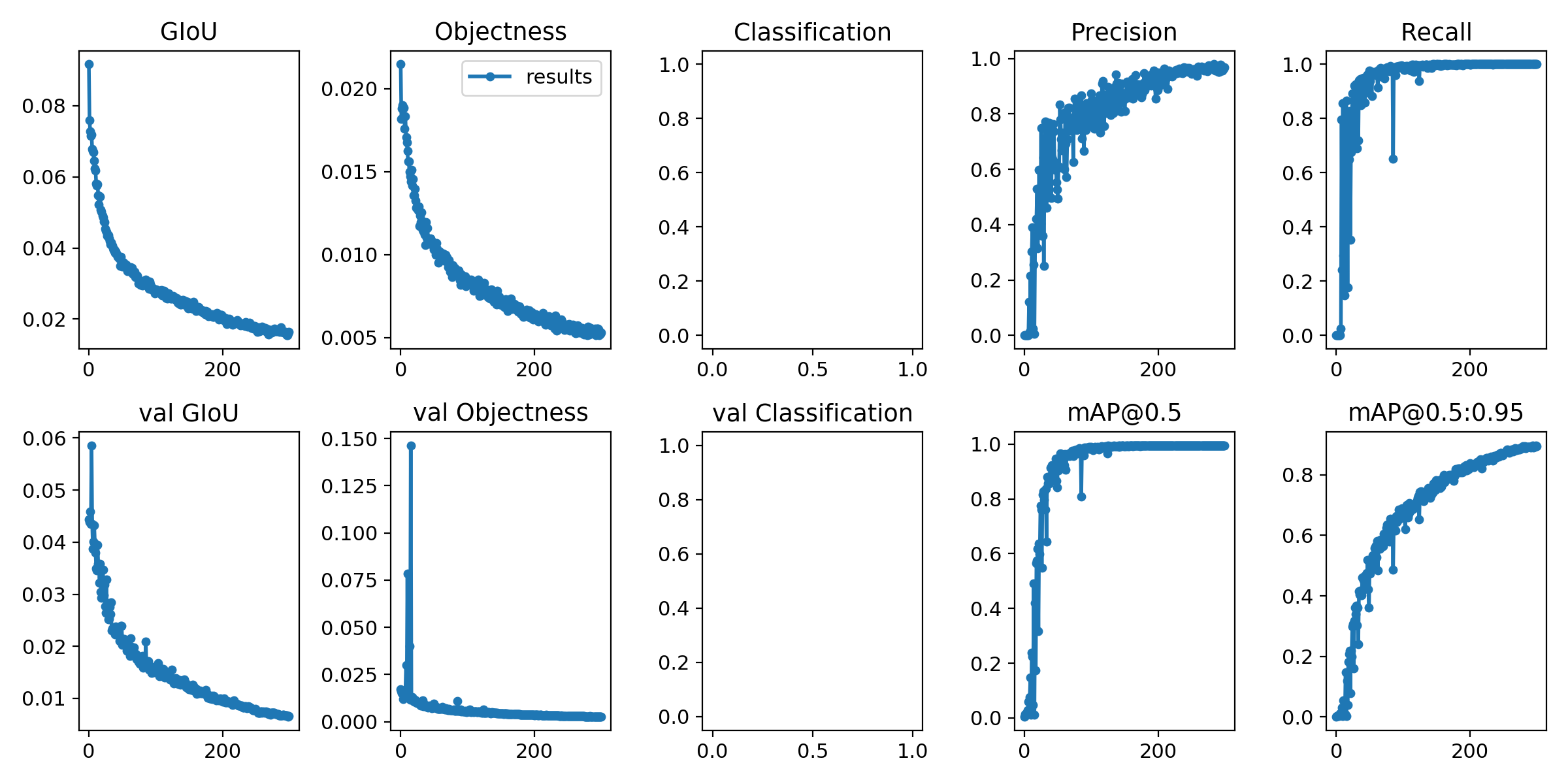 some questions about over-fitting? · Issue #759 · ultralytics/yolov5 ...