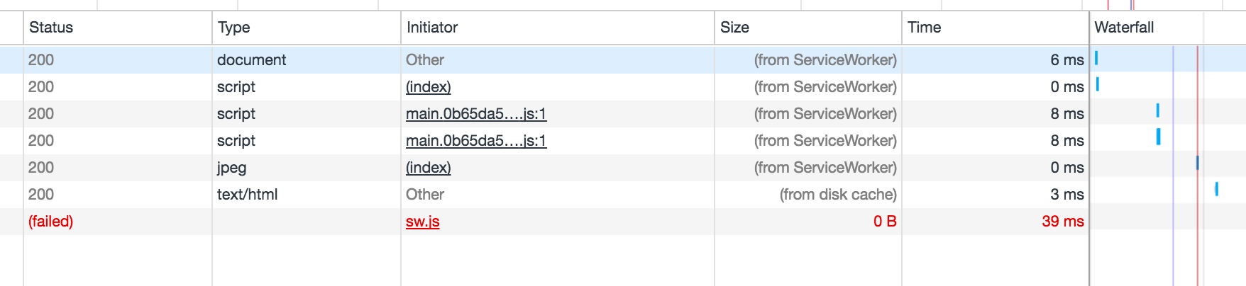 Problem with service workers and stale code · Issue #645 · react-boilerplate/react-boilerplate ...