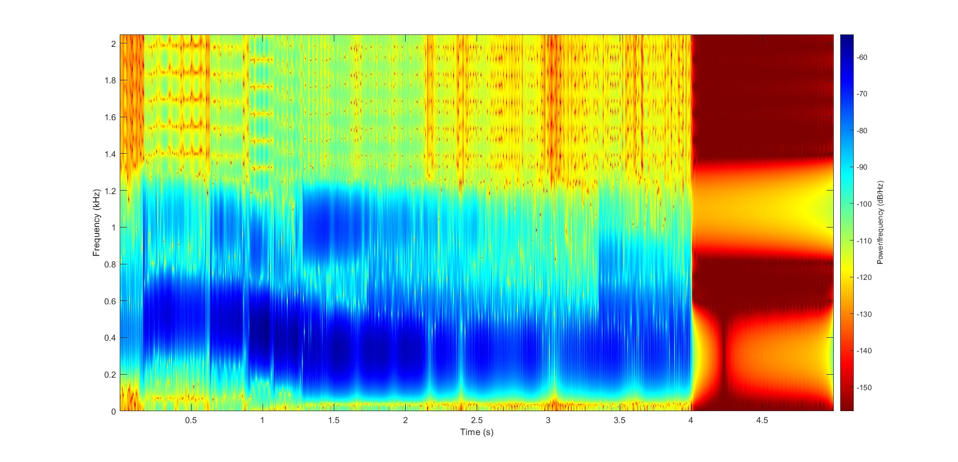 GitHub - Thomas-Manzoni/MATLAB-GuitarSolo-IsolatedSpectrogram: Taken a clip of a guitar solo ...