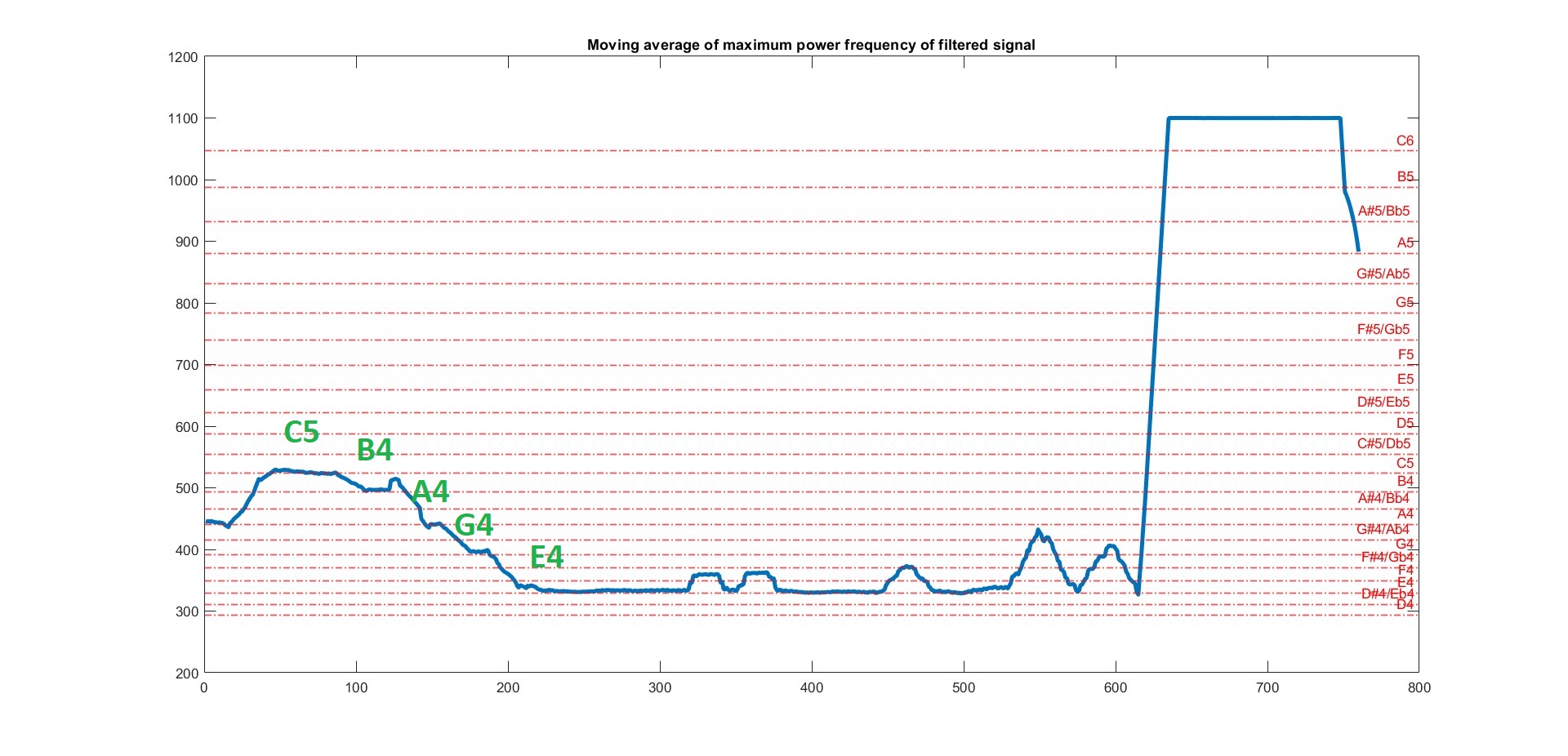 GitHub - Thomas-Manzoni/MATLAB-GuitarSolo-IsolatedSpectrogram: Taken a ...
