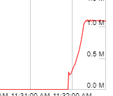 How to set target bitrate for video streams? · Issue #402 · aiortc/aiortc · GitHub