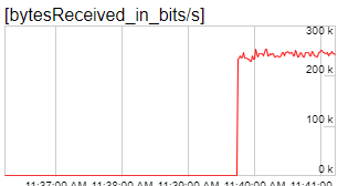 How to set target bitrate for video streams? · Issue #402 · aiortc/aiortc · GitHub