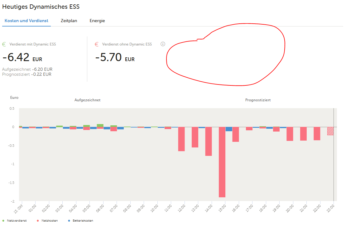 [Feature]: Show the savings by dynamic ESS · Issue #101 · victronenergy/dynamic-ess · GitHub