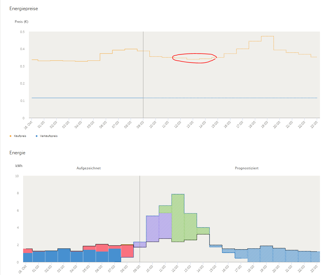 [VRM - Bug]: battery load starts to early · Issue #105 · victronenergy/dynamic-ess · GitHub
