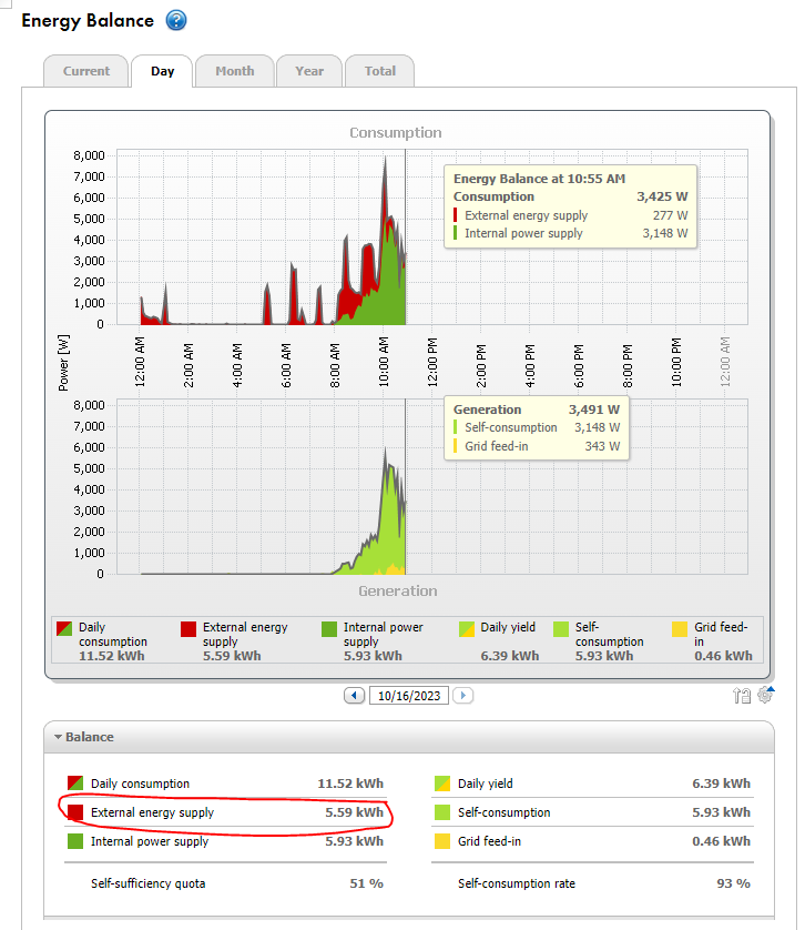 [VRM - Bug]: battery load starts to early · Issue #105 · victronenergy/dynamic-ess · GitHub