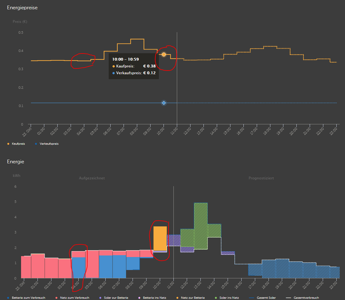 [VRM - Bug]: no efficient battery usage · Issue #110 · victronenergy/dynamic-ess · GitHub