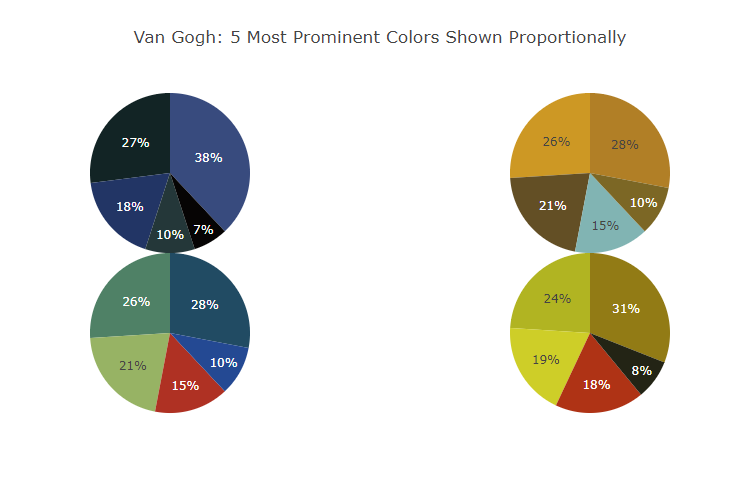 Plotting multiple PieCharts in grid makes the colors of the first be ...