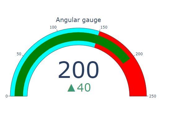 Indicator can't add more than one steps in the Gauge property · Issue ...