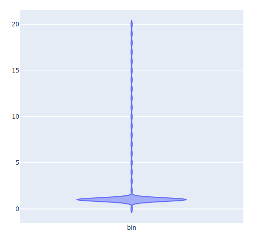 Cannot disable violin points on preview.17 · Issue #269 · plotly/Plotly.NET · GitHub