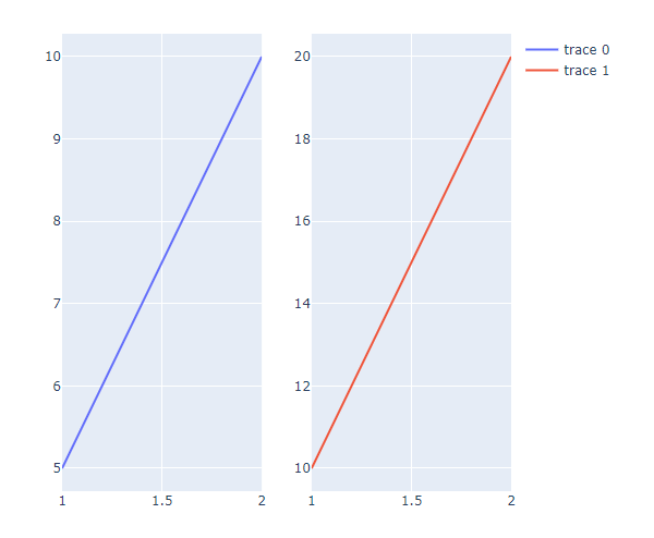 Display multiple charts using Chart.Grid in C# · Issue #280 · plotly/Plotly.NET · GitHub