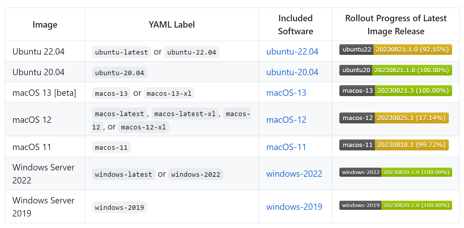 Larger runners still pulling `20230804.1` for `windows-latest` · Issue ...