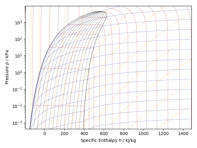 Problems at the critical point with specified phase · Issue #1375 ...