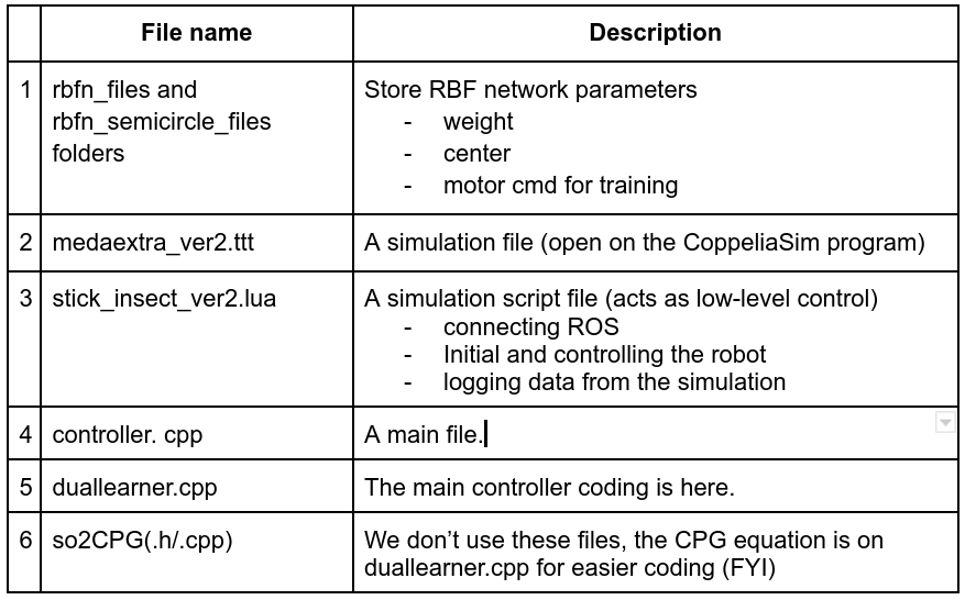 GitHub - VISTEC-IST-ROBOTICS-PUBLIC/Stick-insect-simulation