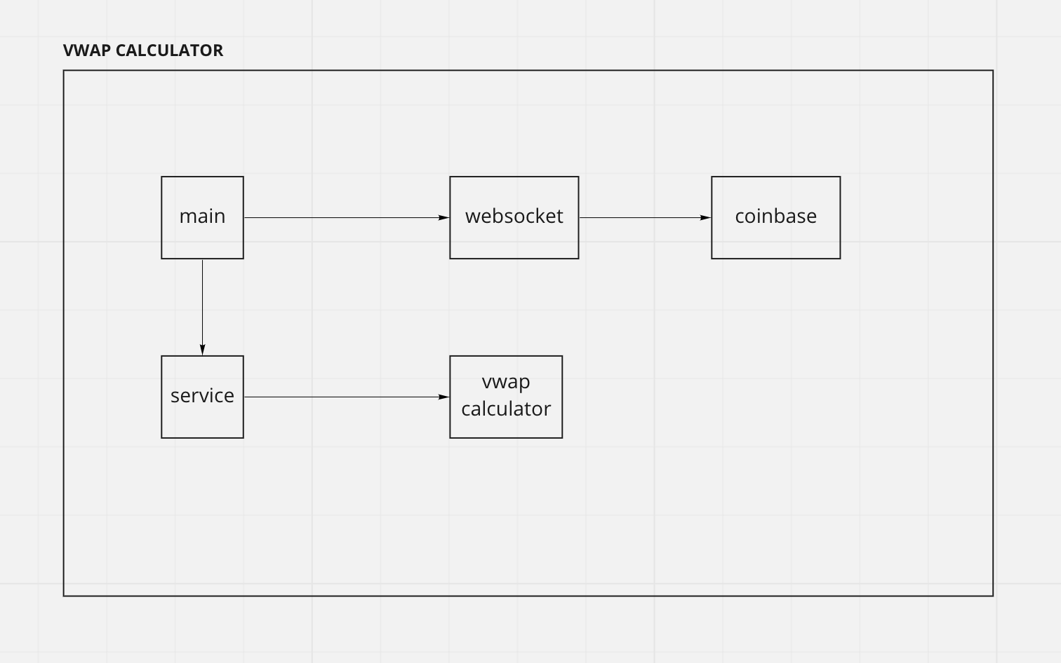 GitHub - lbozza/vwap