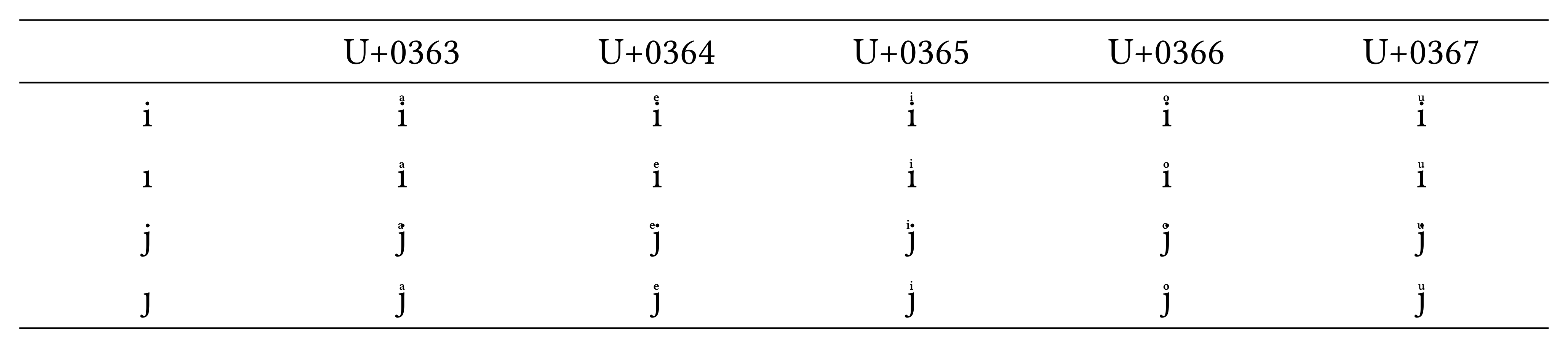 Size of combining diacritic letters U+0363 through U+036F · Issue #490 ...