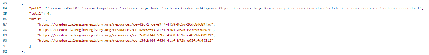 Missing connections in Description Sets · Issue #400 · CredentialEngine/CredentialRegistry · GitHub