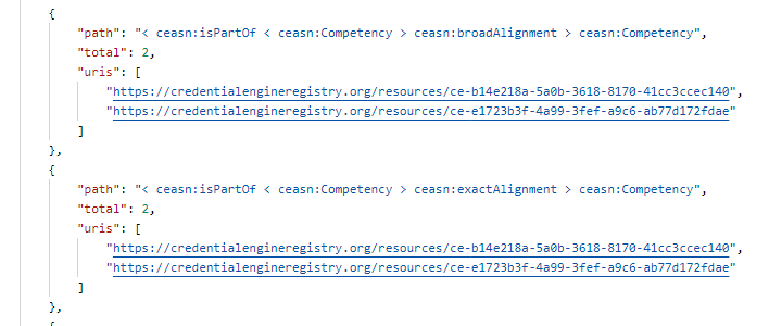 Competency alignments remain in description set after being removed from competency data · Issue ...