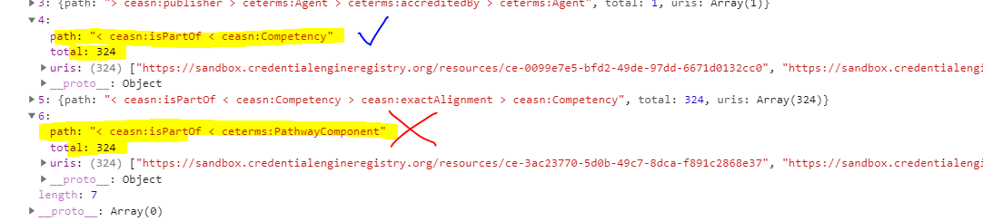 Erroneous/extra data in description sets · Issue #445 · CredentialEngine/CredentialRegistry · GitHub