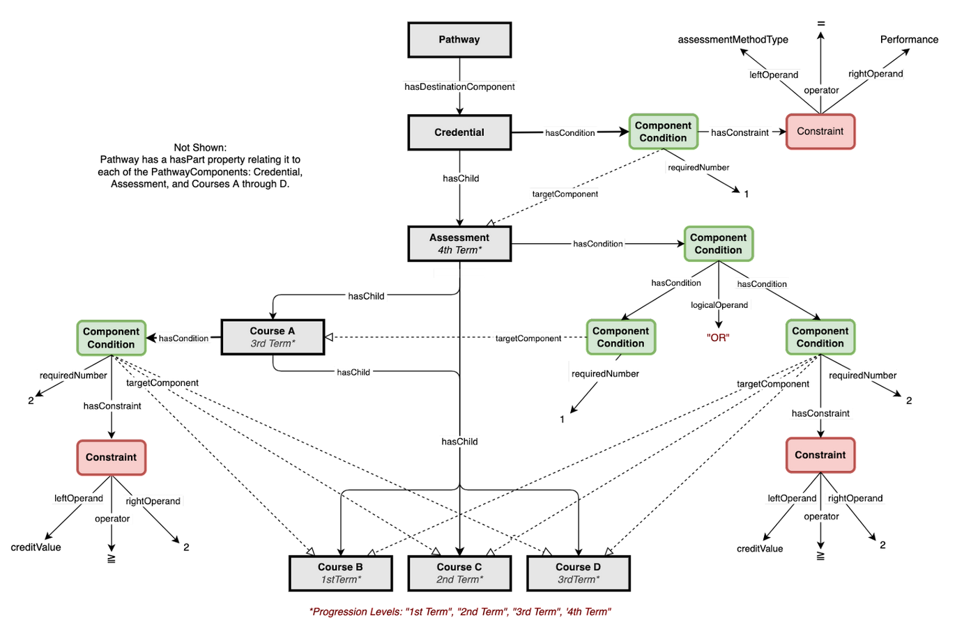 Renaming and redefining ceterms:SelectionComponent · Issue #804 · CredentialEngine/Schema ...