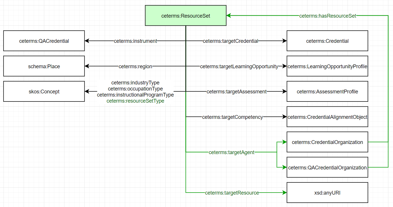 ETPL approval indicator · Issue #645 · CredentialEngine/Schema-Development · GitHub
