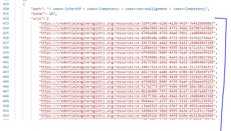 Description set data includes duplicate URIs · Issue #358 · CredentialEngine/CredentialRegistry ...