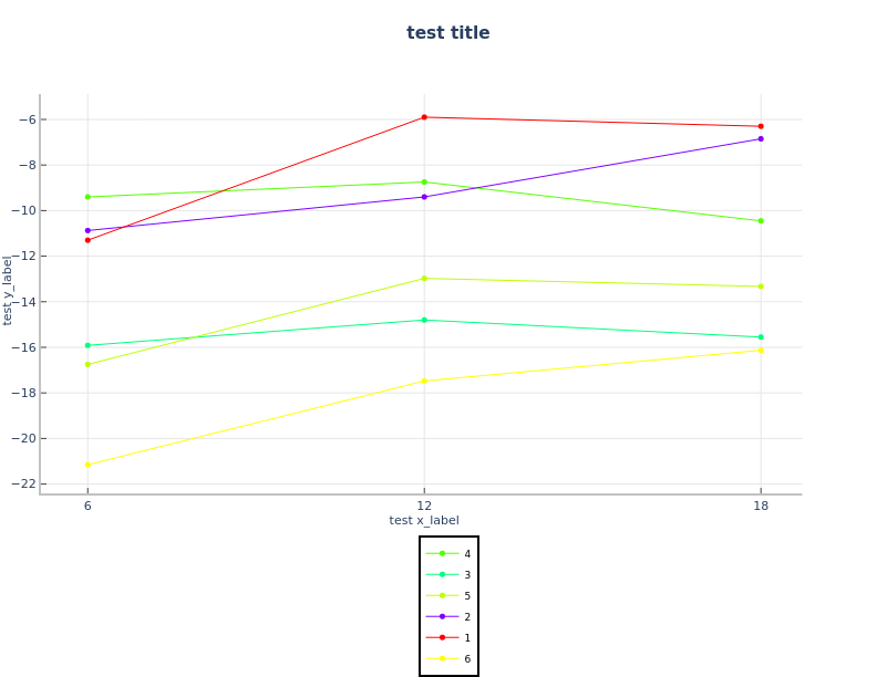 Series ordering does not work correctly in the line plot · Issue #194 · dtcenter/METplotpy · GitHub