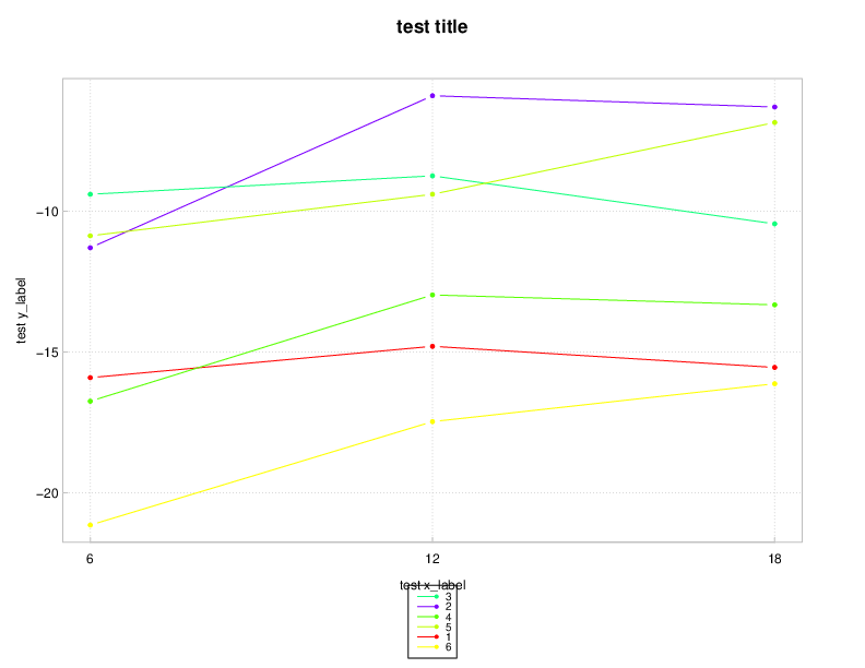 Series ordering does not work correctly in the line plot · Issue #194 · dtcenter/METplotpy · GitHub